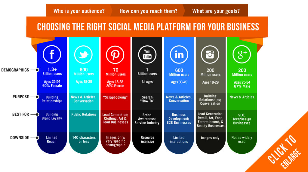 Using Social Media for Sales | Increases | Pronto Marketing Using Social Media for Sales | Increases | Pronto Marketing