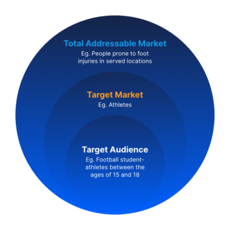 How to Define Your Target Audience for Greater Marketing Success