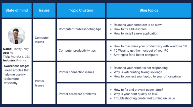 How to Plan Your Blog Content Strategy in 6 Easy Steps